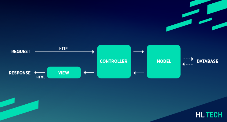 Microapps – way to go for easier workflow and faster delivery of new ...